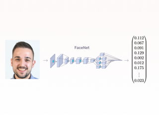 Shift Remote: AI: How Does Face Recognition Work (ars futura) | PPT