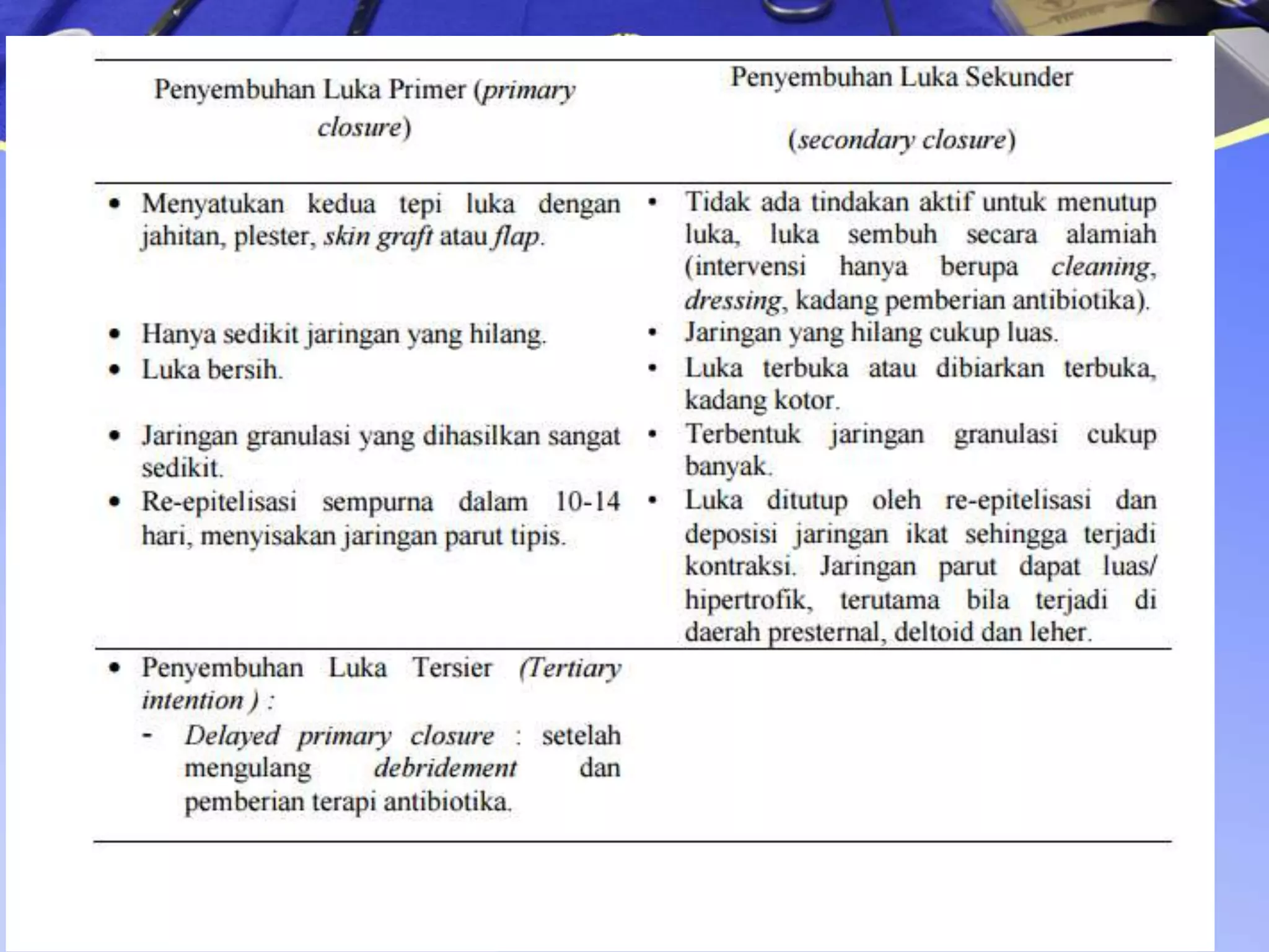 Luka pembedahan | PPT