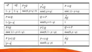 Lukasiewicz logic | PPTX