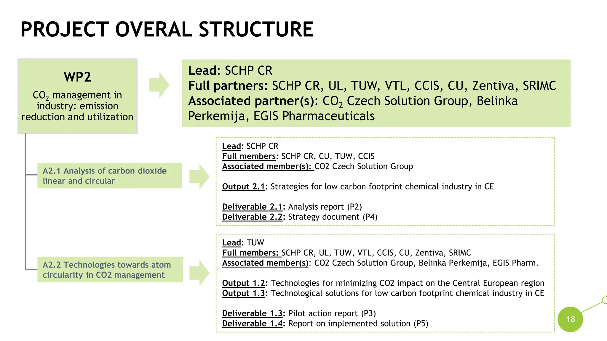Lukas Rycek - GreenChemForCE - project structure.pptx