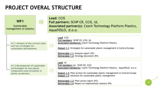 Lukas Rycek - GreenChemForCE - project structure.pptx