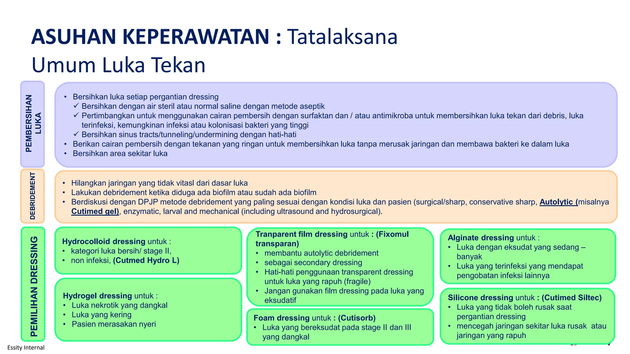 Luka tekan Putra Bahagia 14 May 2022.pptx