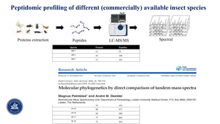 Black soldier fly meal in feed for Atlantic salmon - Erik-Jan Lock ...