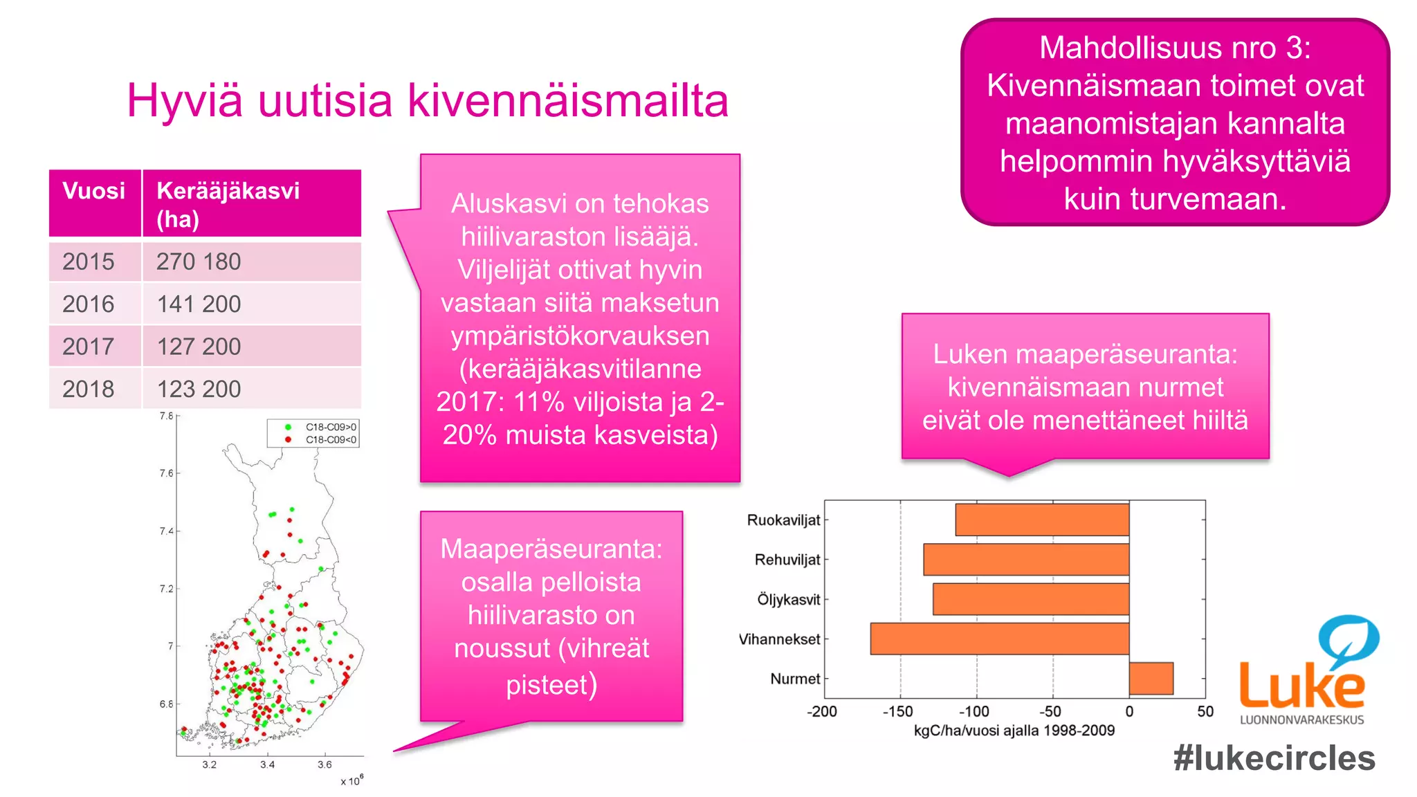 Luke Circles 2.10.2019 – Kristiina Regina | PDF