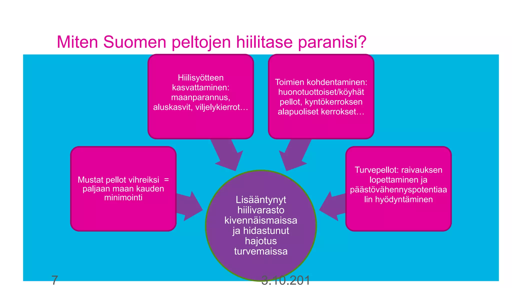 Luke Circles 2.10.2019 – Kristiina Regina | PDF