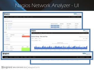 Nagios Conference 2014 - Luke Groschen - Using Nagios Network Analyzer and NSTI To Monitor SNMP ...