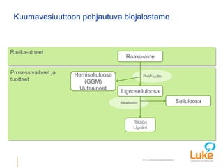 Kiertotalouden suuret mahdollisuudet - kohti teollisia biotalouden ...