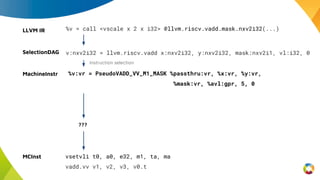 Vector Codegen in the RISC-V Backend | PPT