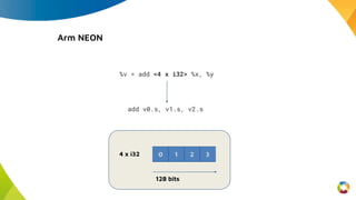 Vector Codegen in the RISC-V Backend | PPT