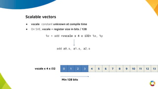 Vector Codegen in the RISC-V Backend | PPT