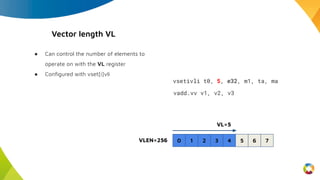 Vector Codegen in the RISC-V Backend | PPT