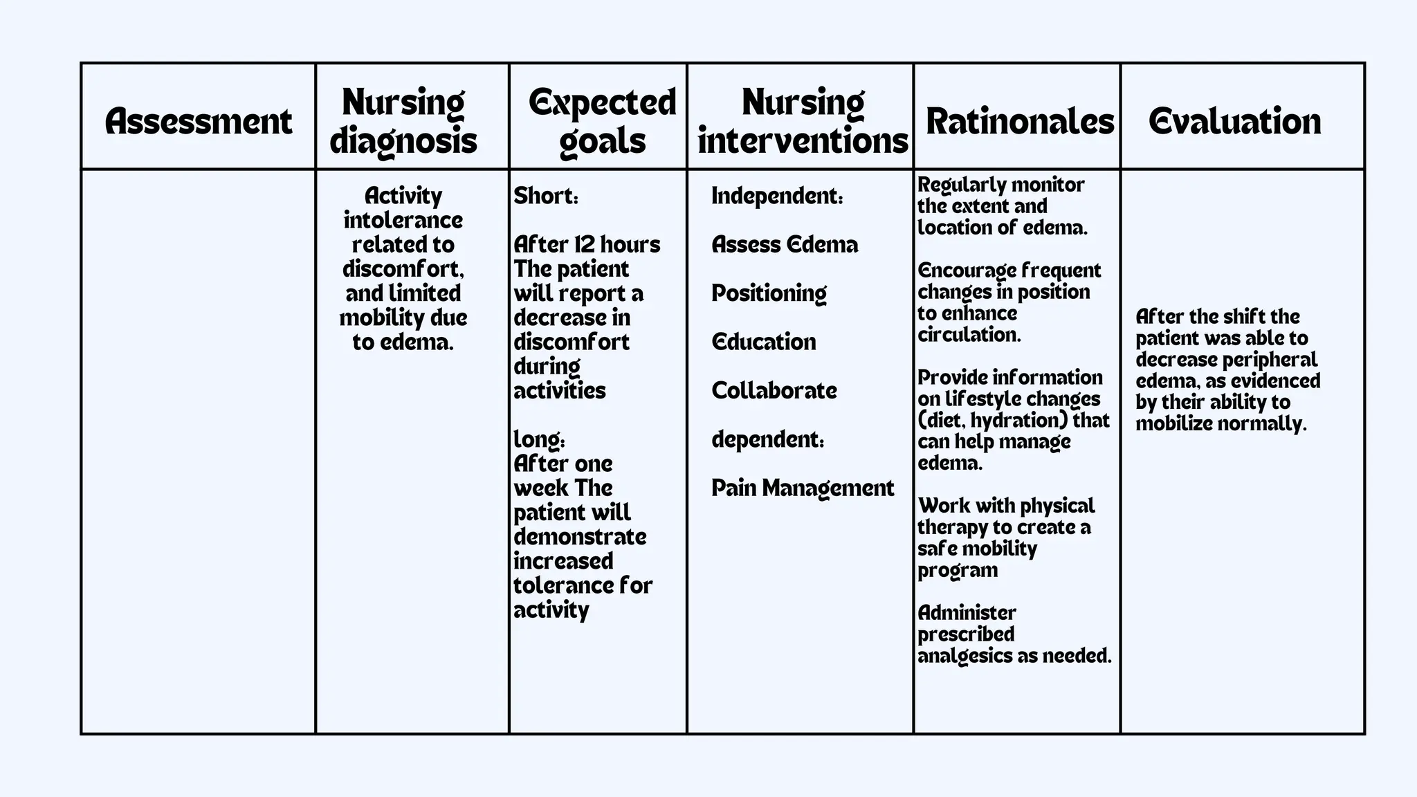 Nursing care plan about Leukemia …………….. | PDF