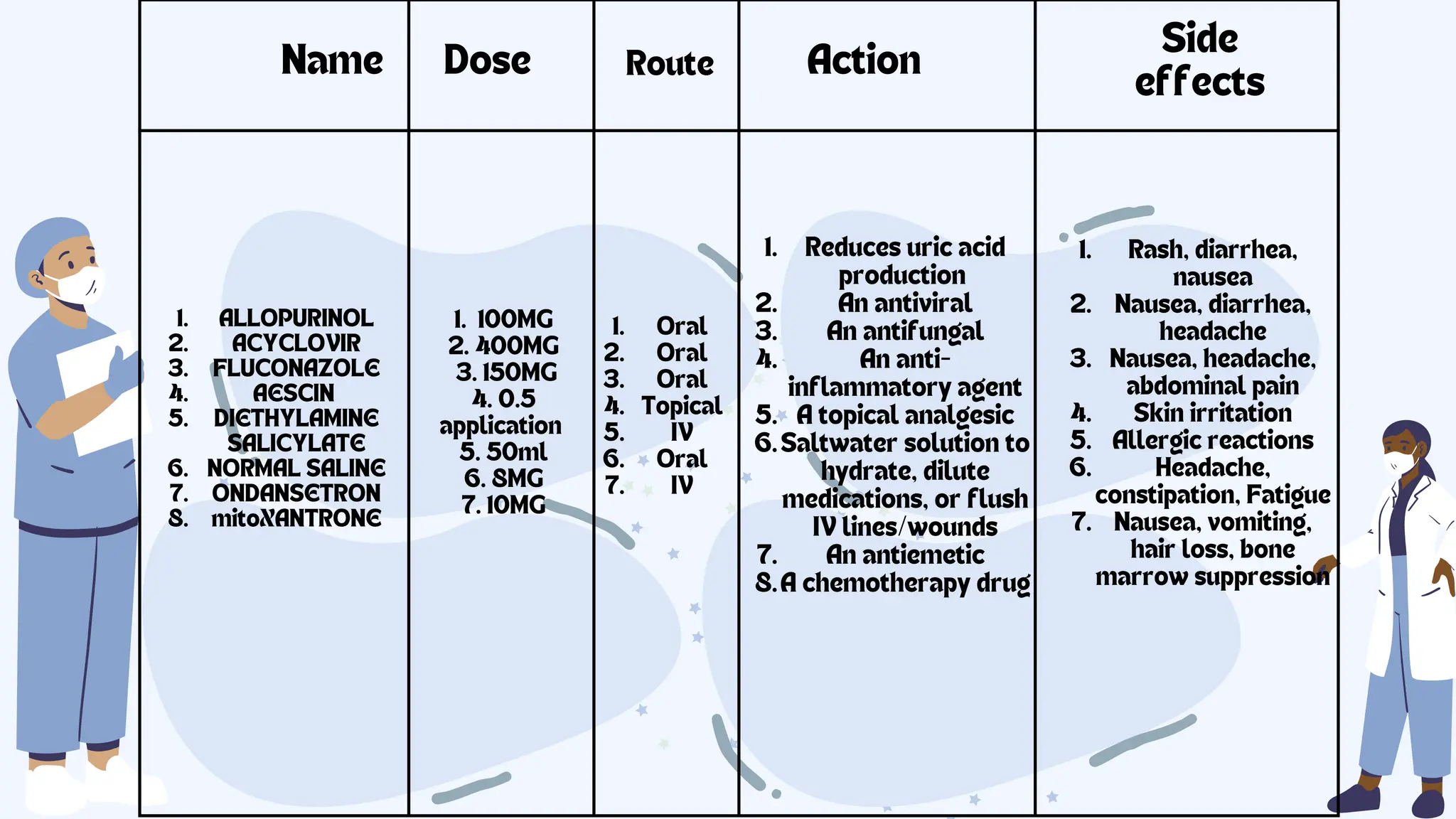 Nursing care plan about Leukemia …………….. | PDF