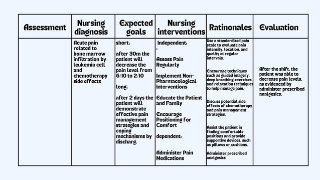 Nursing care plan about Leukemia …………….. | PPT