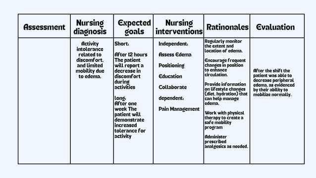 Nursing care plan about Leukemia …………….. | PPT