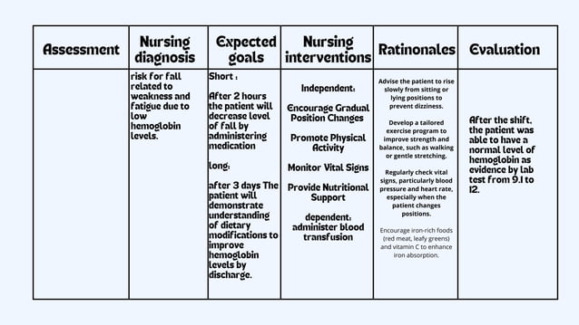 Nursing care plan about Leukemia …………….. | PPT