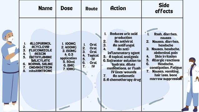 Nursing care plan about Leukemia …………….. | PPT