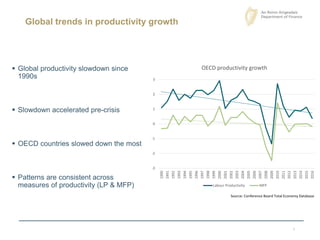 Luke Rehill, Patterns of firm-level productivity in Ireland | PPT