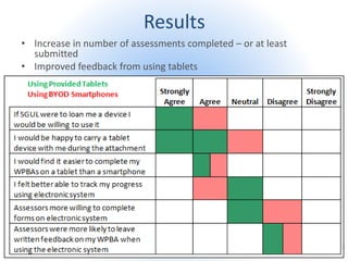 Cross-faculty implementation of Myprogress | PPT