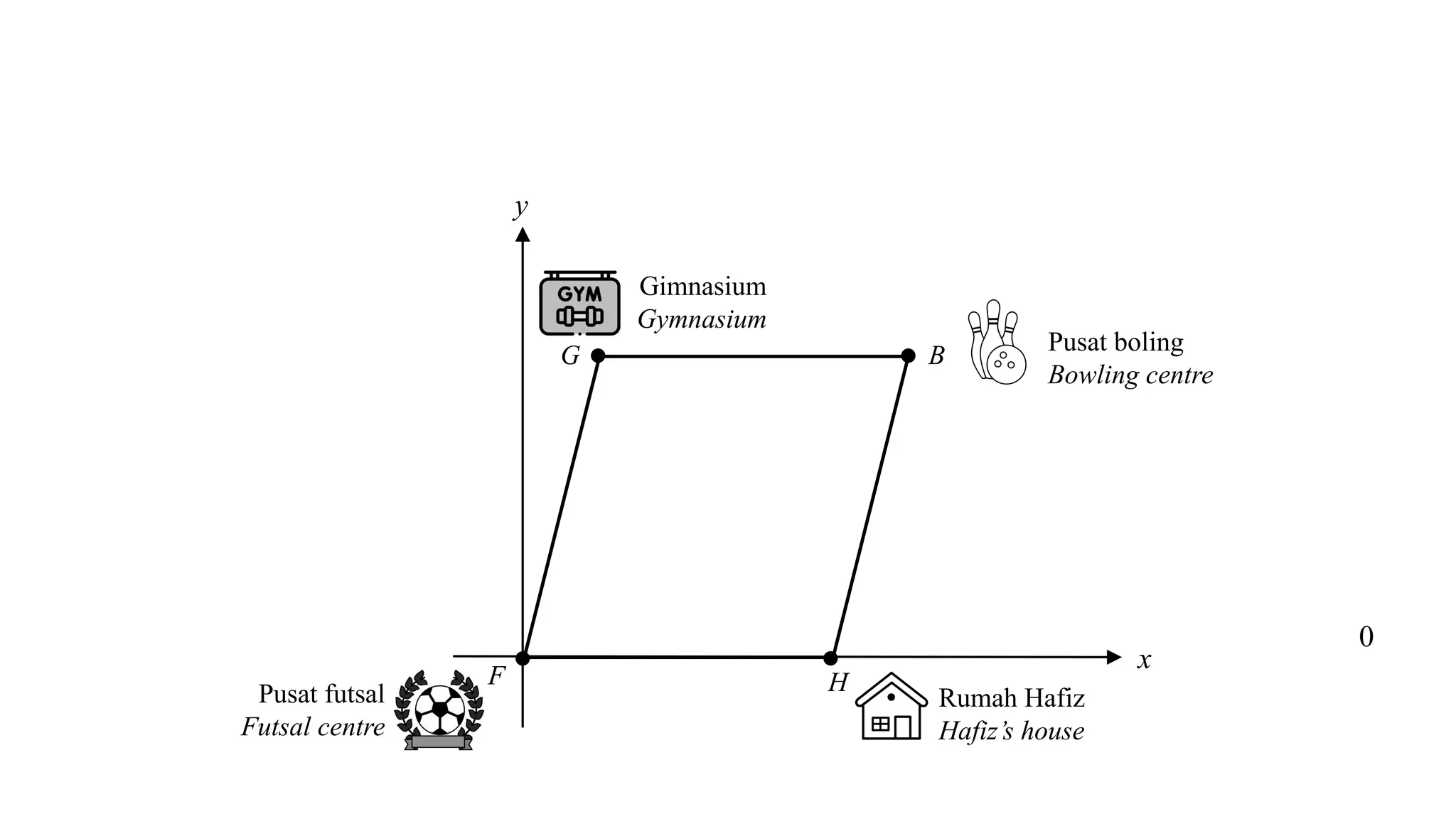 contoh Lukisan untuk cara membuat soalan pptx | PPT