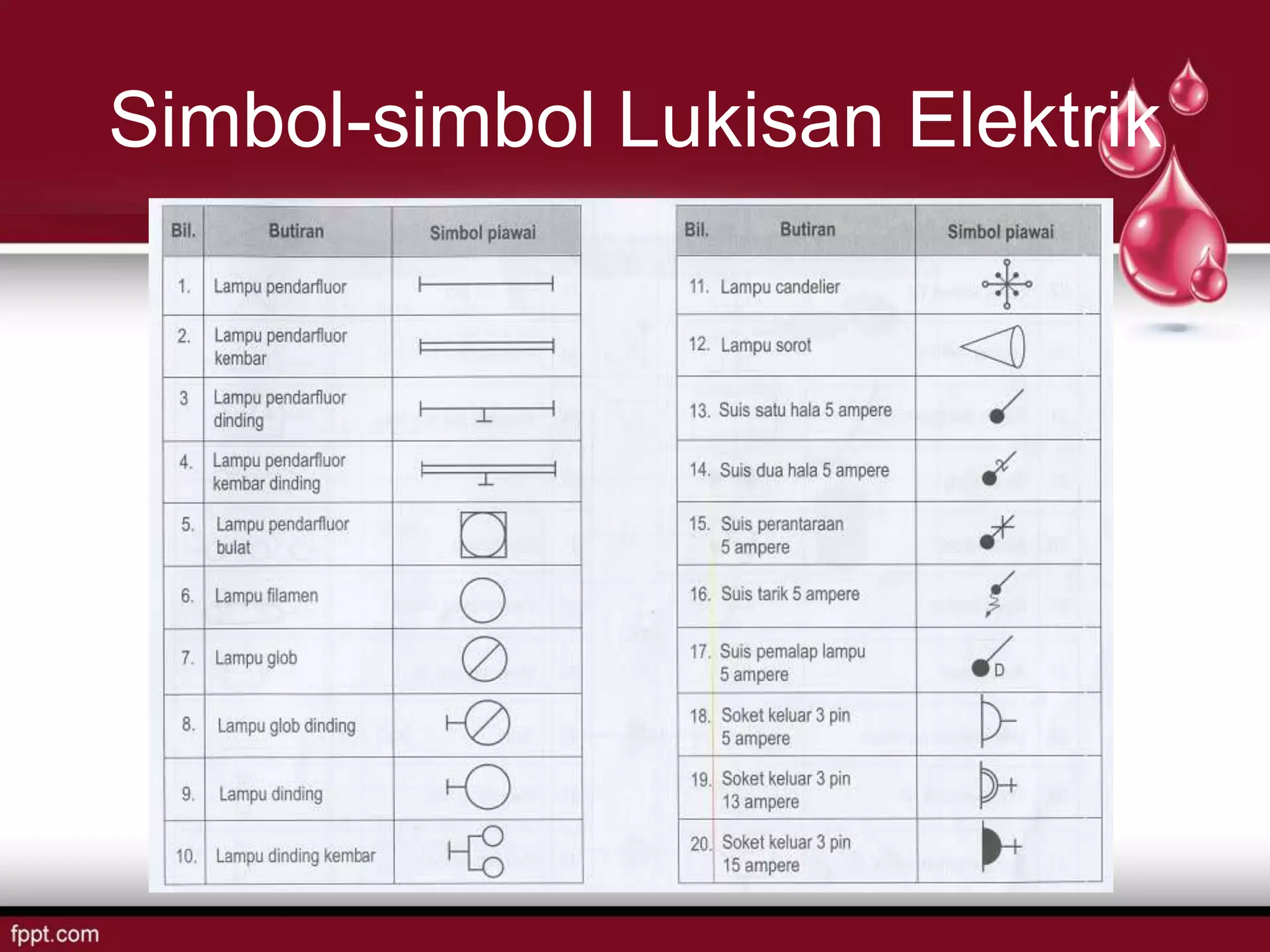 Pengenalan lukisan 3 Fasa | PPT