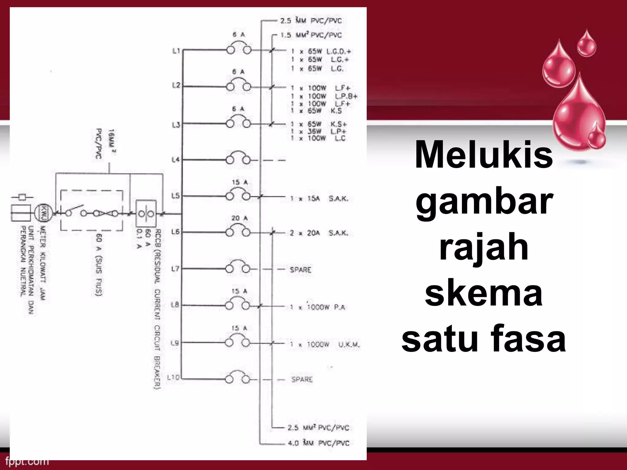 Pengenalan lukisan 3 Fasa | PPT
