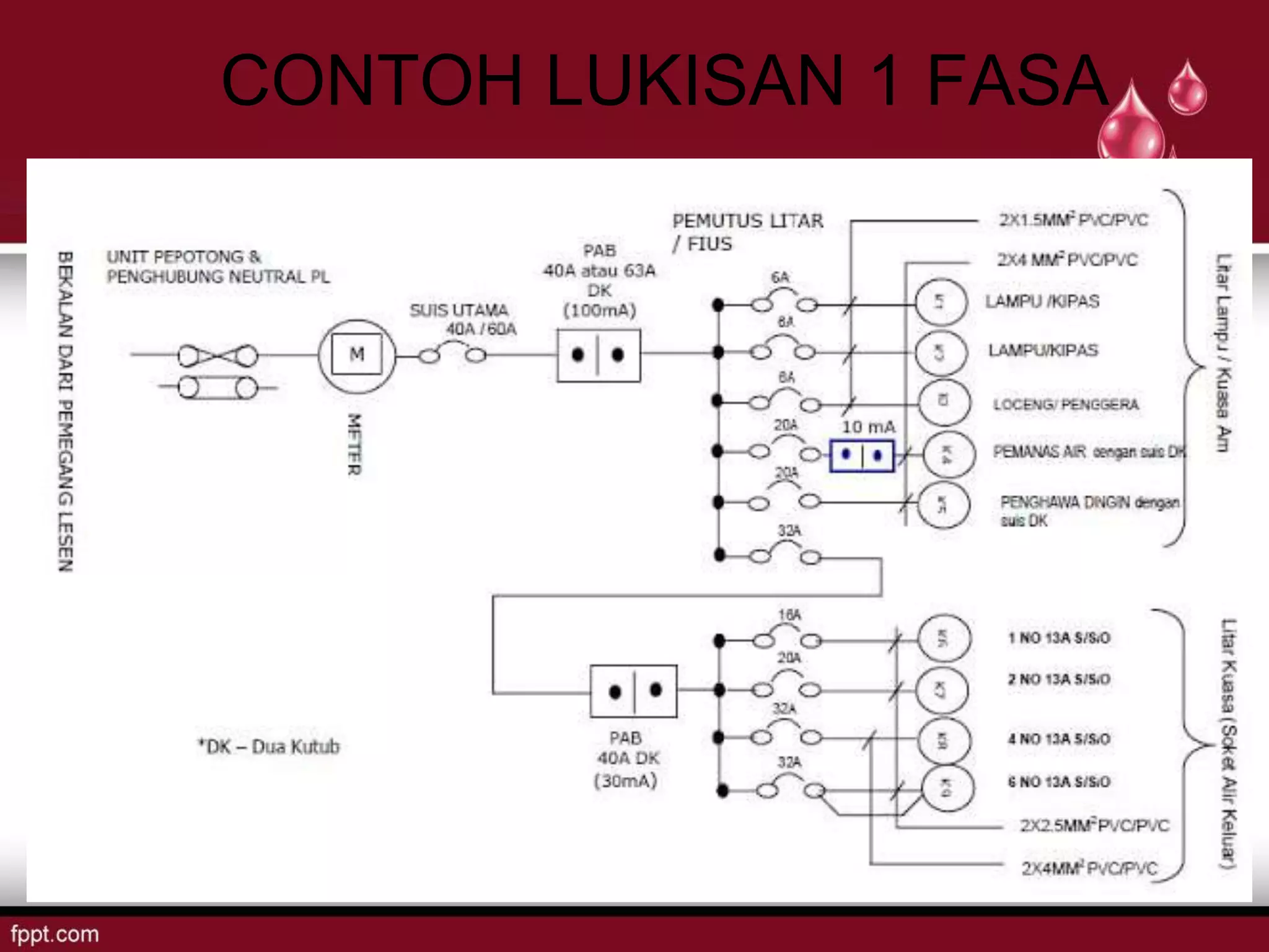 Pengenalan lukisan 3 Fasa | PPT