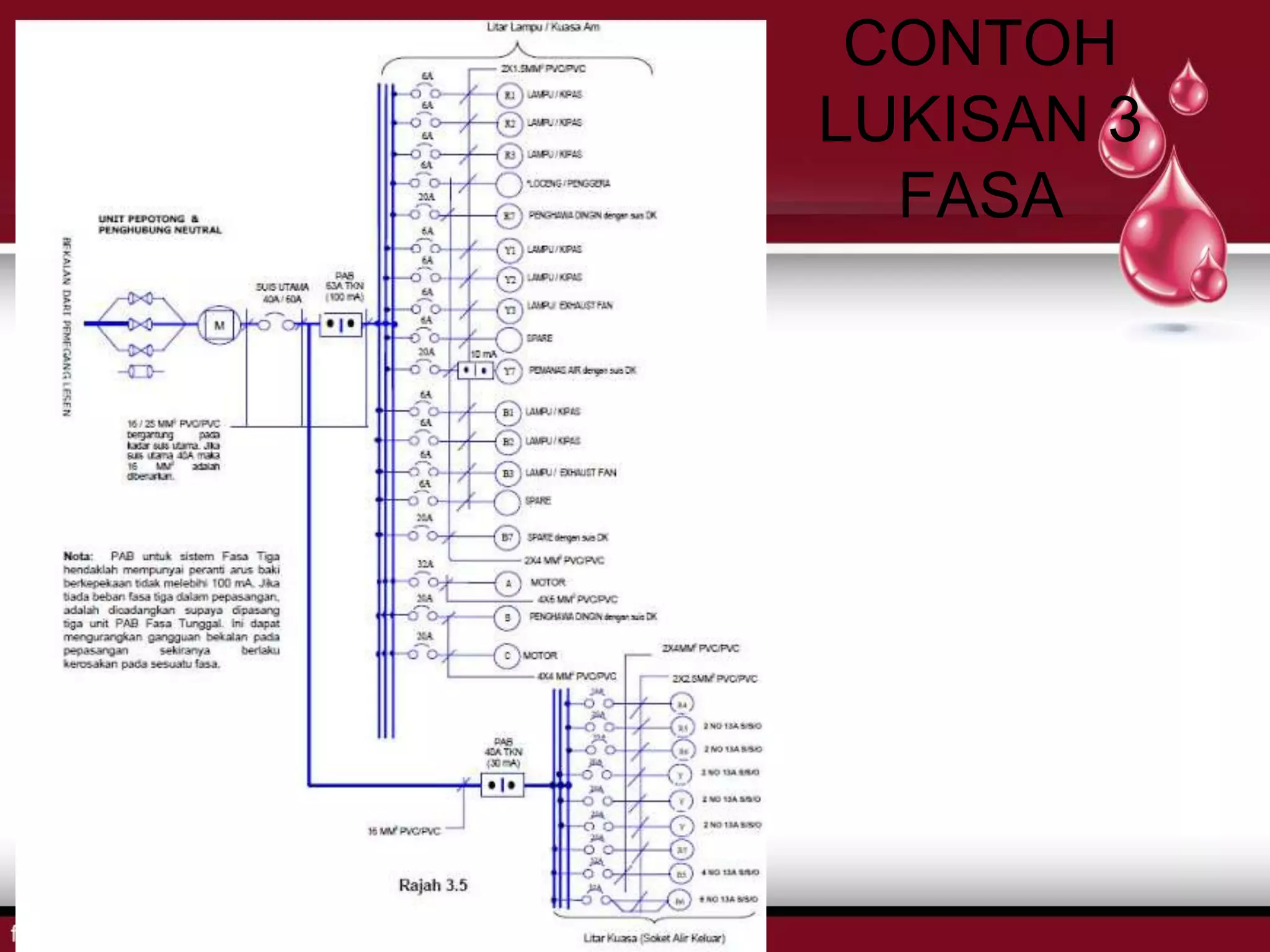 Pengenalan lukisan 3 Fasa | PPT
