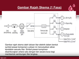 Pengenalan lukisan 3 Fasa | PPT