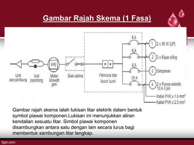 Pengenalan lukisan 3 Fasa | PPT