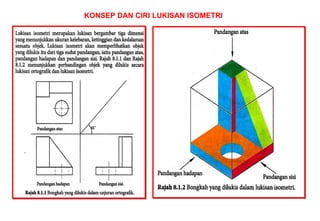 Lukisan Isometri Lukisan Isometri Lukisan Isometri | PPT