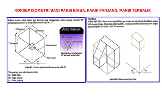 Lukisan Isometri Lukisan Isometri Lukisan Isometri | PPT
