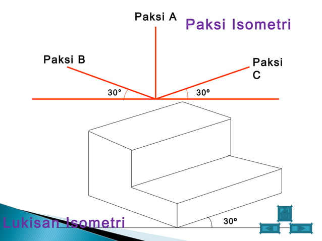 Lukisan kejuruteraan (isometri) | PPT
