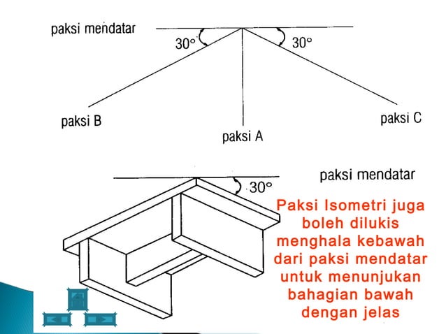 Lukisan kejuruteraan (isometri) | PPT
