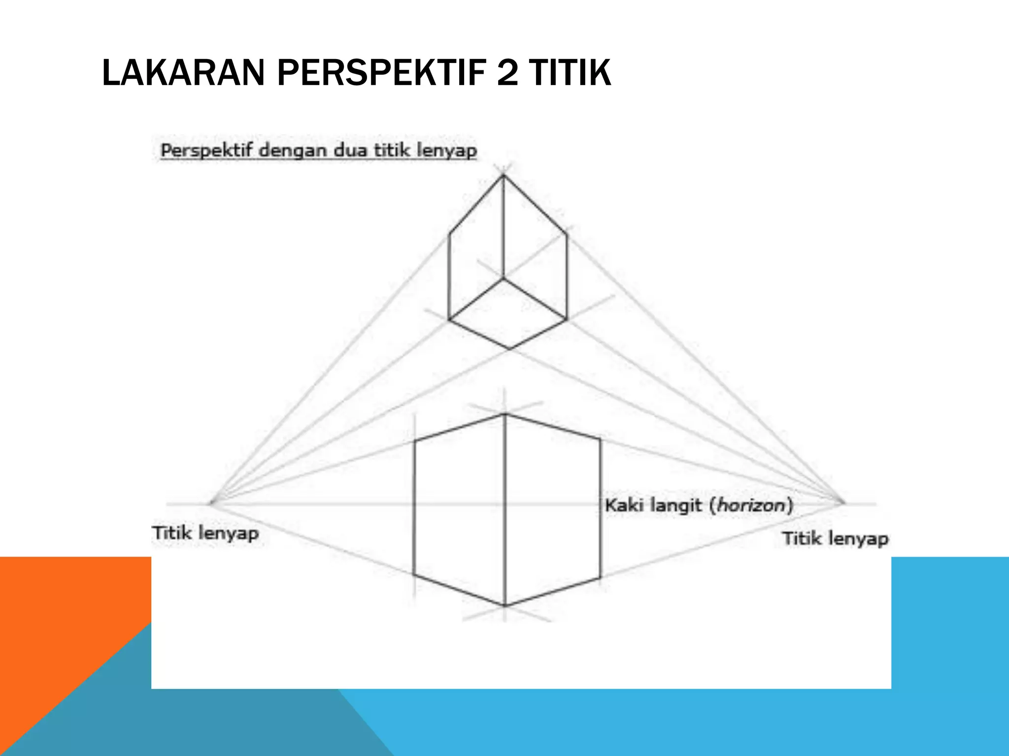 Lukisan projek rbt ting 1 | PPTX