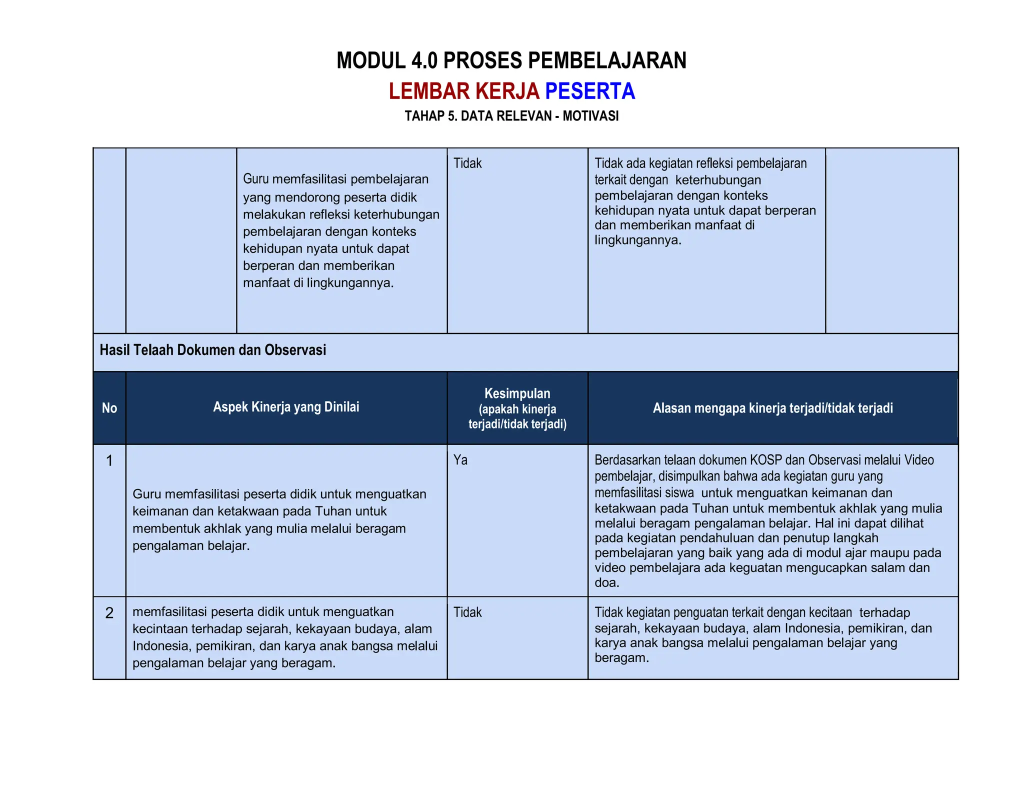 LUKMAN_8_KERJA_MODUL4_PROSES_PEMBELAJARAN.pdf