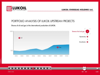 Lukoil International | PDF