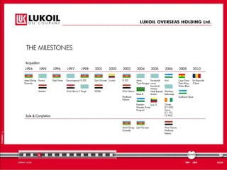 Lukoil International | PDF