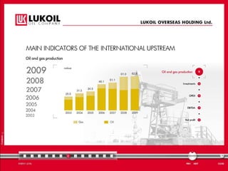Lukoil International | PDF