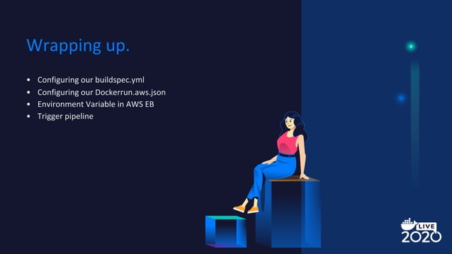 Build And Deploy Multi Container Applications To Aws Ppt