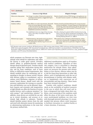 LUKS NEJM Medical Conditions and High-Altitude Travel 2022.pdf