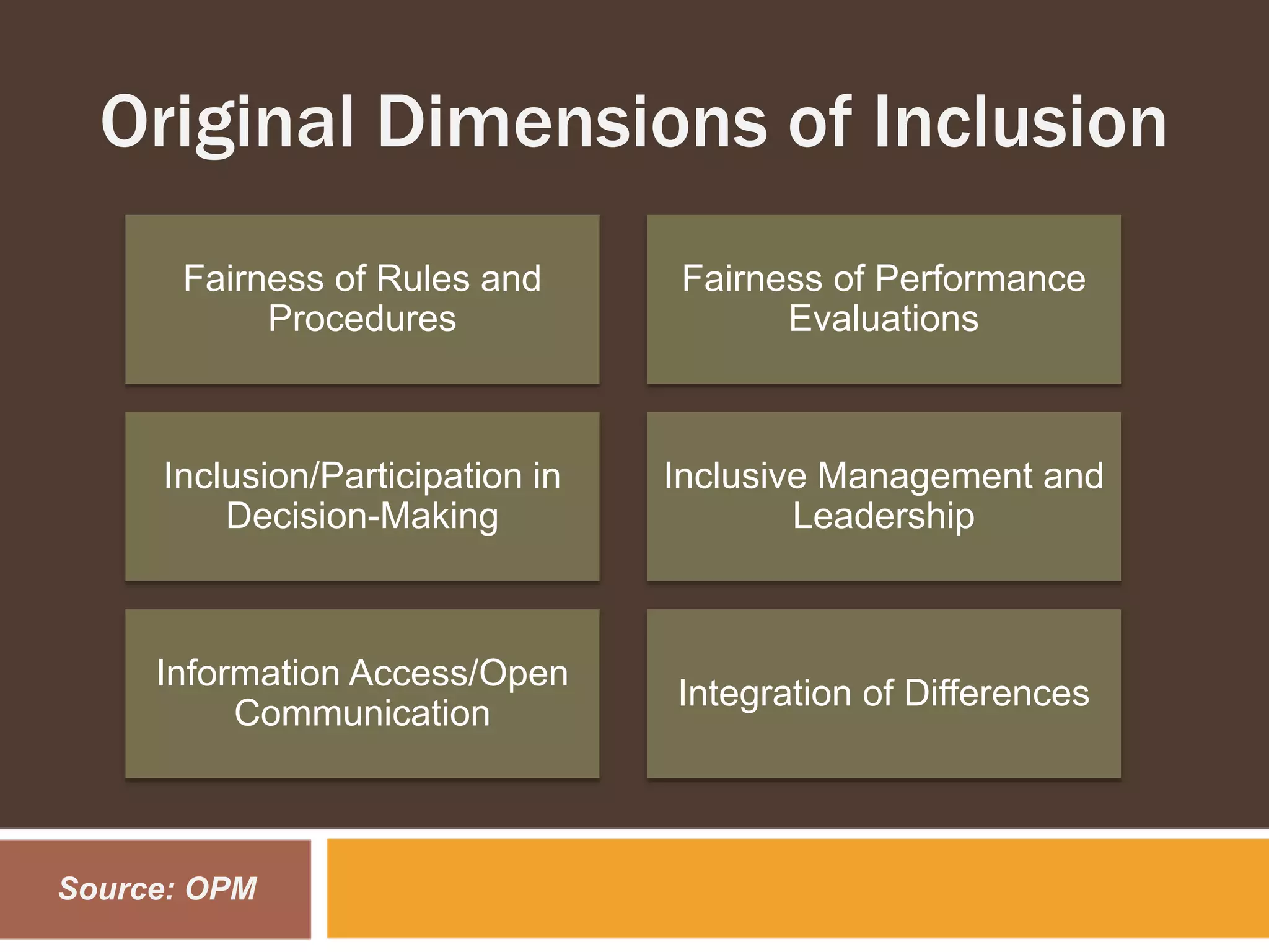 Inclusion As An Organizational Imperative | PPT