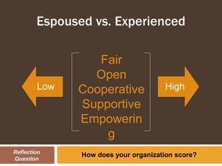 Inclusion As An Organizational Imperative | PPTX