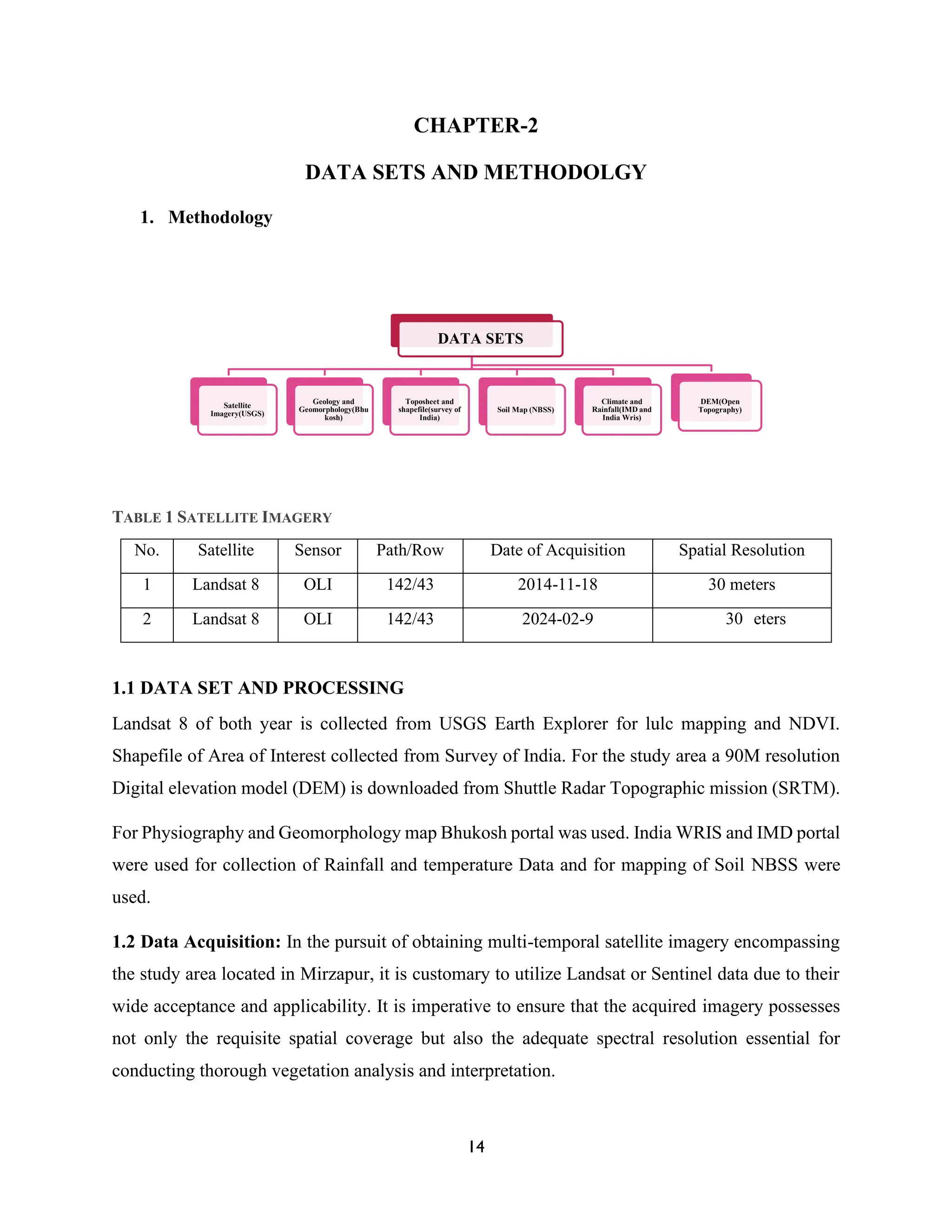 LAND USE LAND COVER AND NDVI OF MIRZAPUR DISTRICT, UP | PDF
