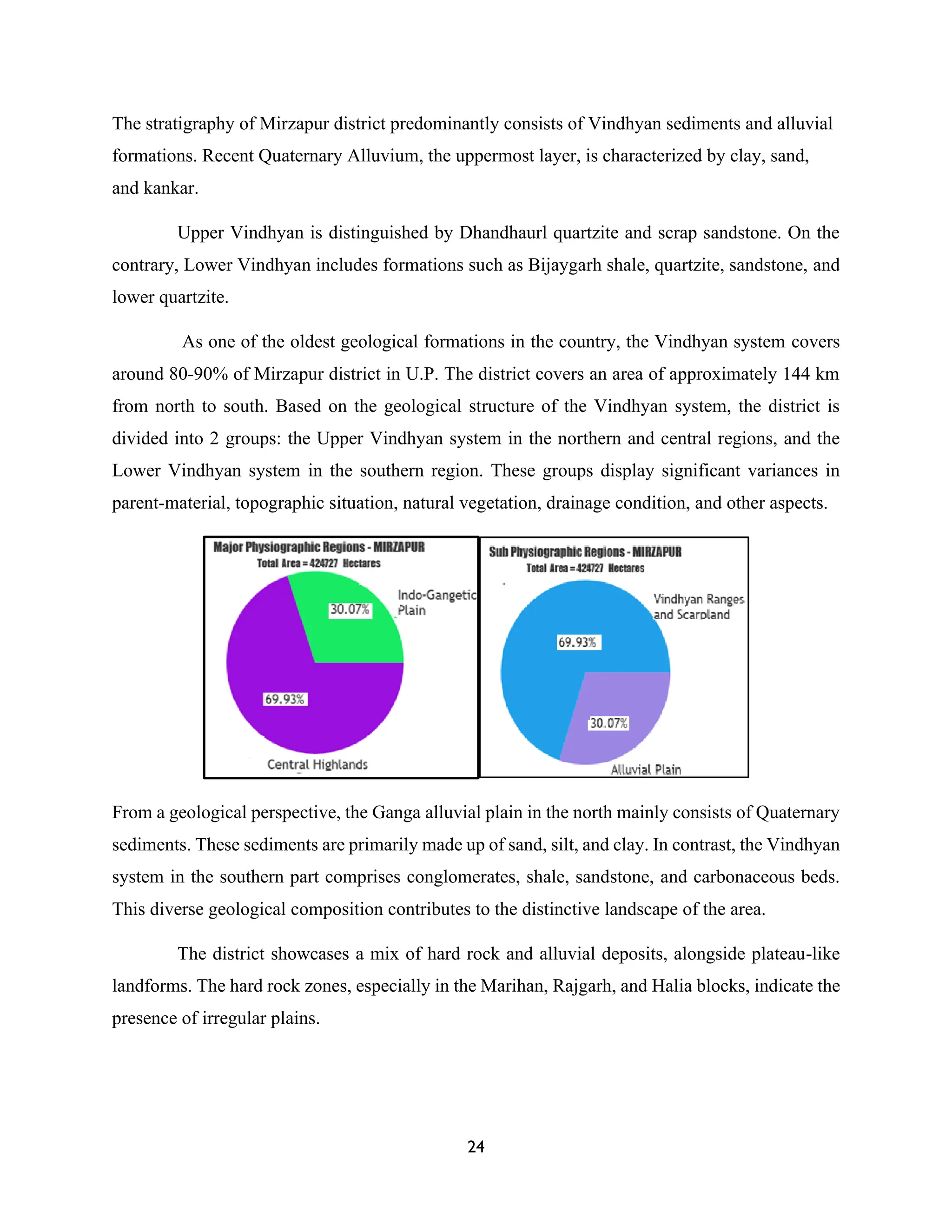LAND USE LAND COVER AND NDVI OF MIRZAPUR DISTRICT, UP | PDF
