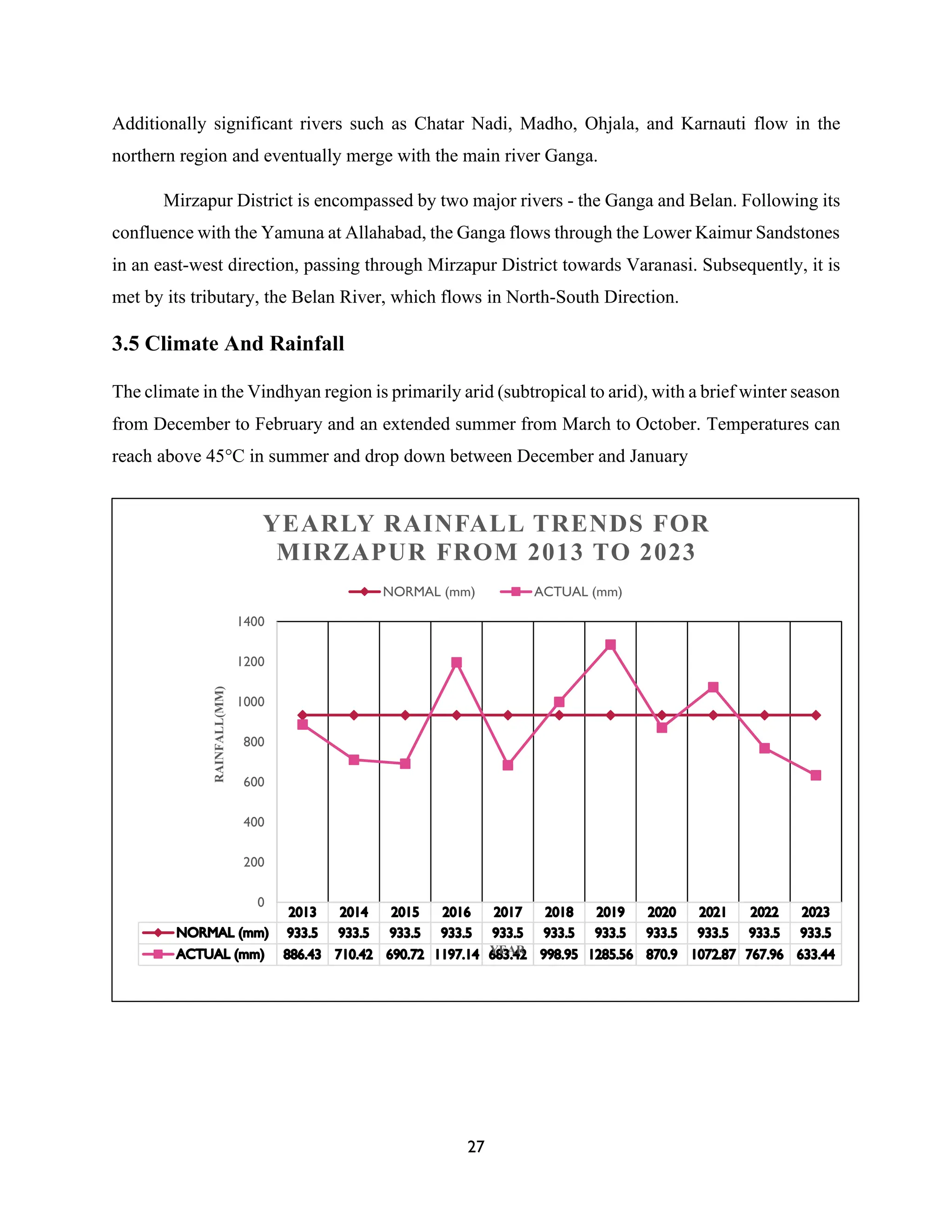 LAND USE LAND COVER AND NDVI OF MIRZAPUR DISTRICT, UP | PDF