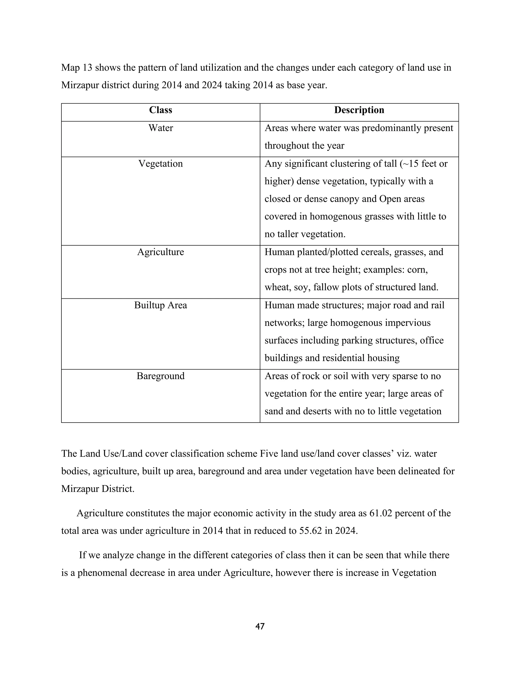 LAND USE LAND COVER AND NDVI OF MIRZAPUR DISTRICT, UP | PDF
