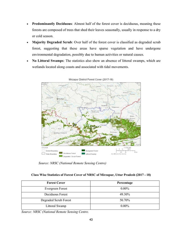 LAND USE LAND COVER AND NDVI OF MIRZAPUR DISTRICT, UP | PDF