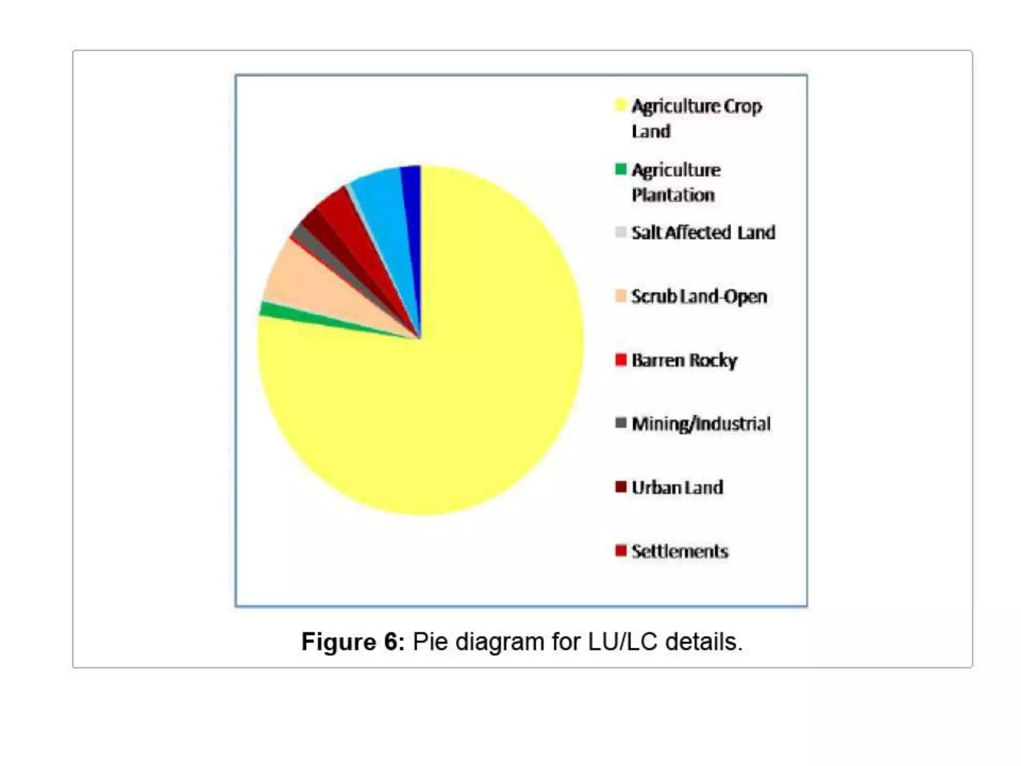 LAND USE LAND COVER FEATURES IN AND AROUND SURYAPET TOWN FOR URBAN ...