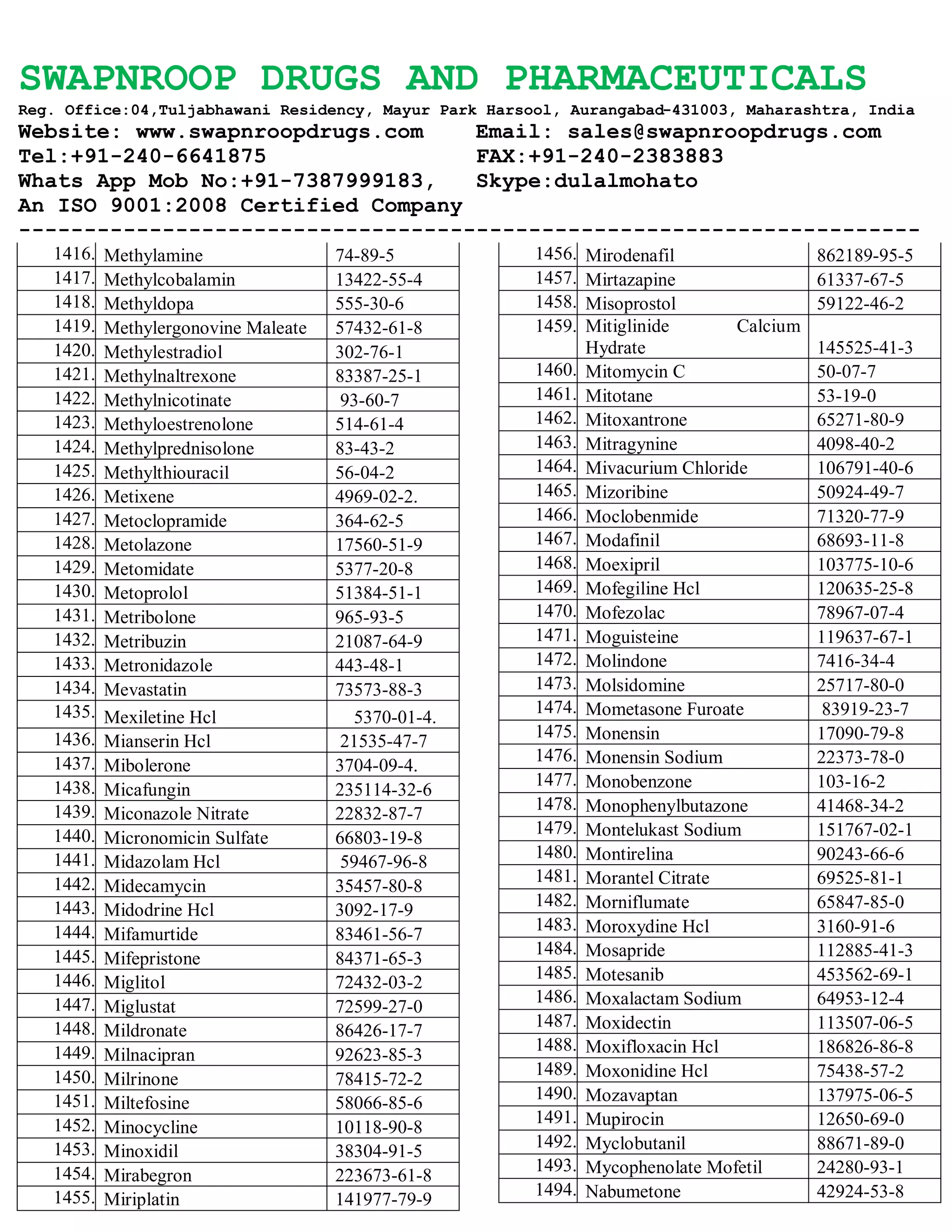 Luliconazole 187164-19-8-api | PDF